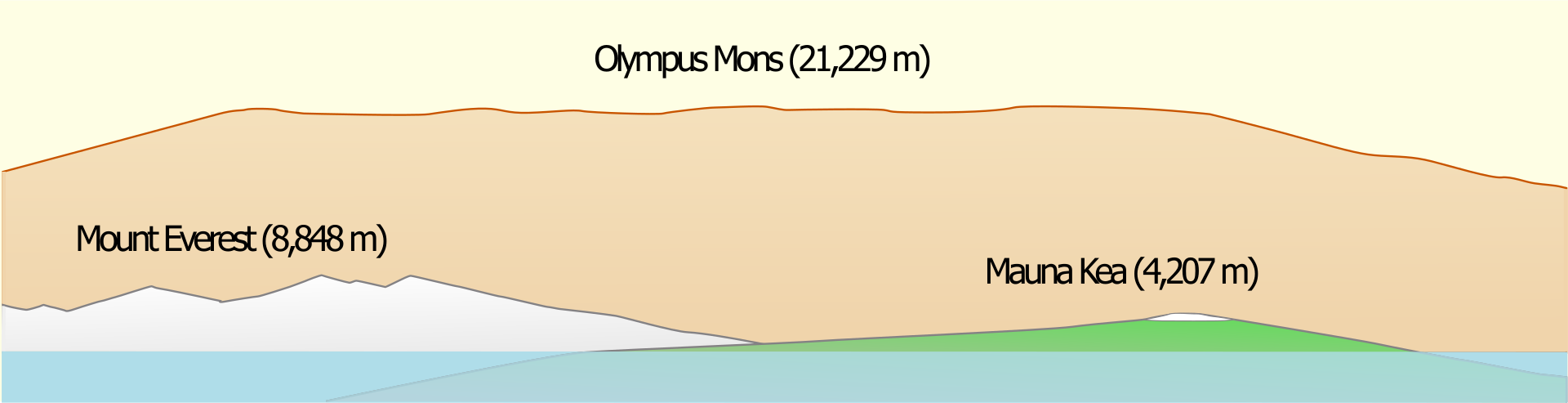 Mars – Olympus Mons – Journeys Resource