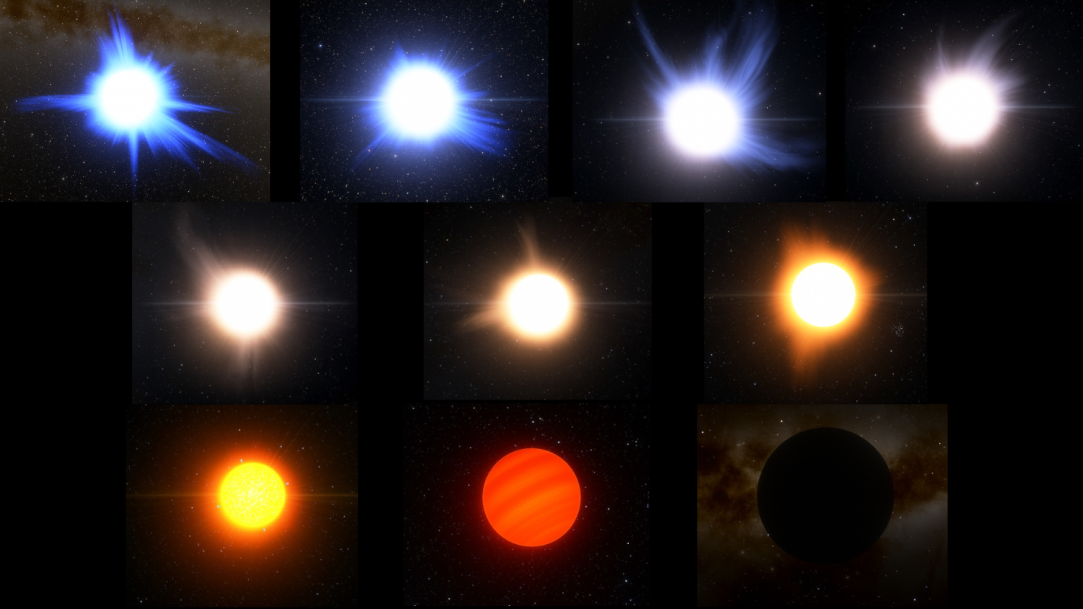 Stellar Classification – Journeys Resource