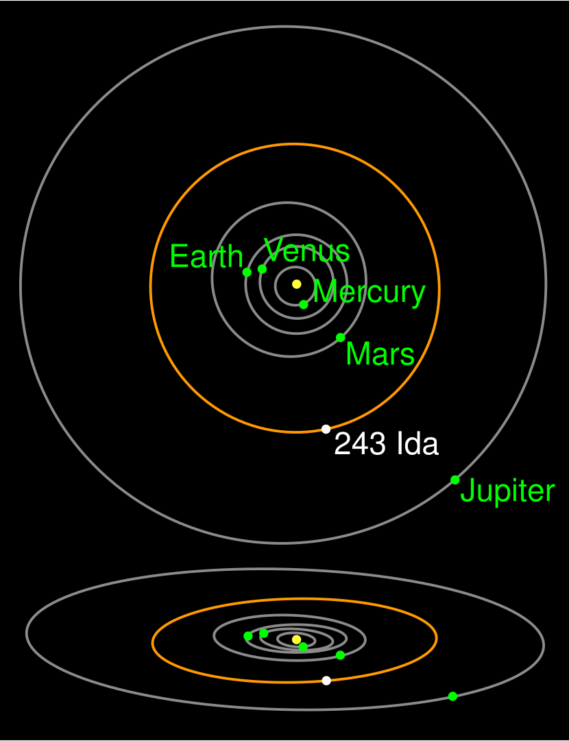 243 Ida – Journeys Resource