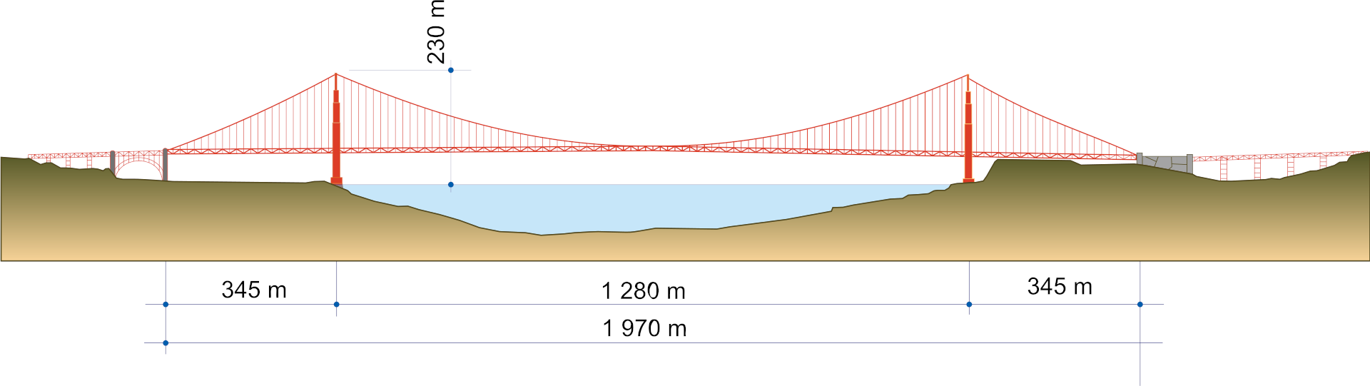 USA – Golden Gate Bridge – Journeys Resource