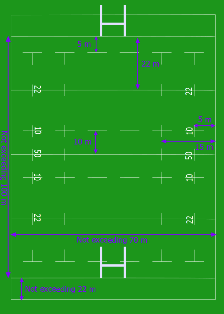 Sport – Rugby Football – Journeys Resource